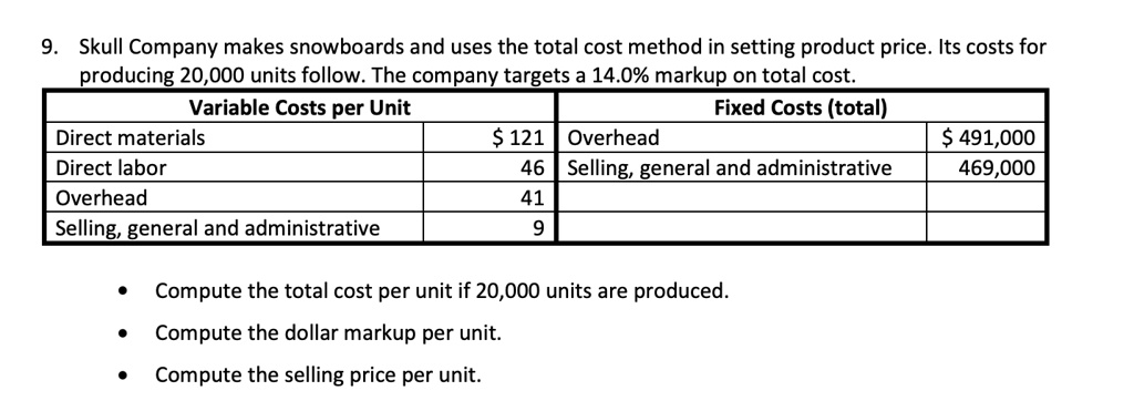 SOLVED: 9. Skull Company makes snowboards and uses the total cost method in setting product ...