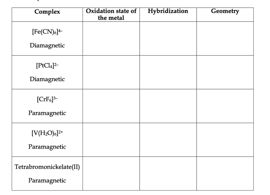 SOLVED: Complex Oxidation state of the metal Hybridization Geometry [Fe ...