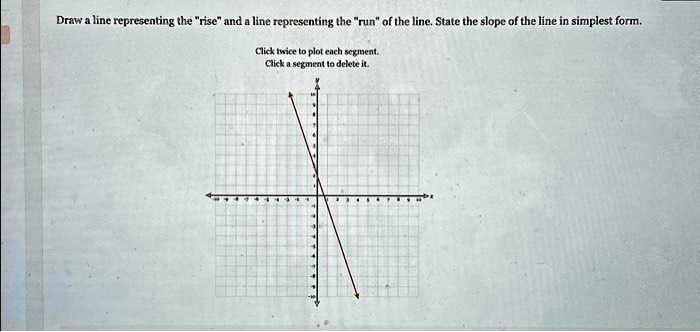 SOLVED: Draw a line representing the "rise" and a line representing the "run" of the line. State ...