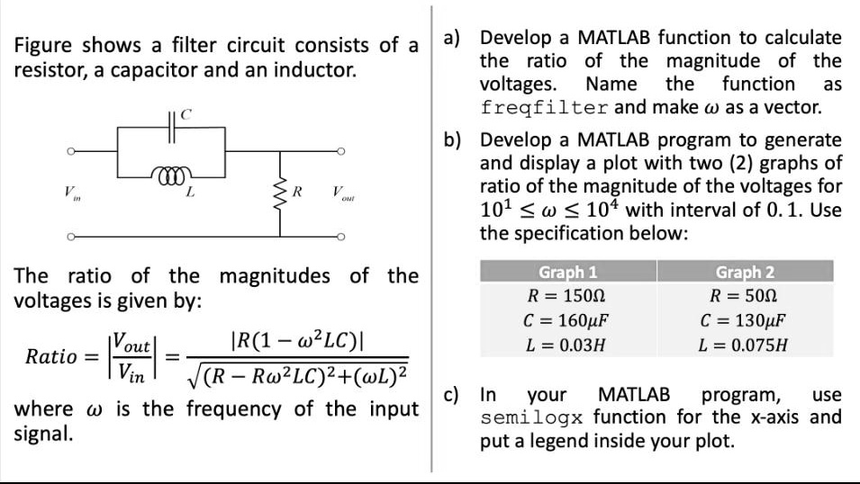 SOLVED: Old MathJax webview It's MATLAB QUESTION !!! Figure shows a filter circuit consists of ...