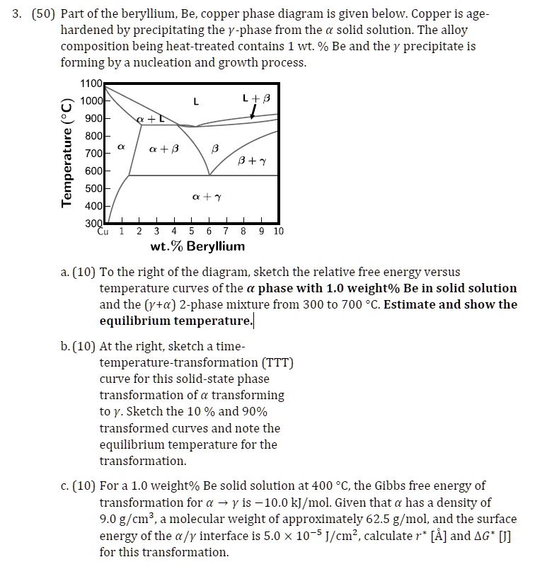 3. (50) Part of the beryllium, Be, copper phase diagram is...
