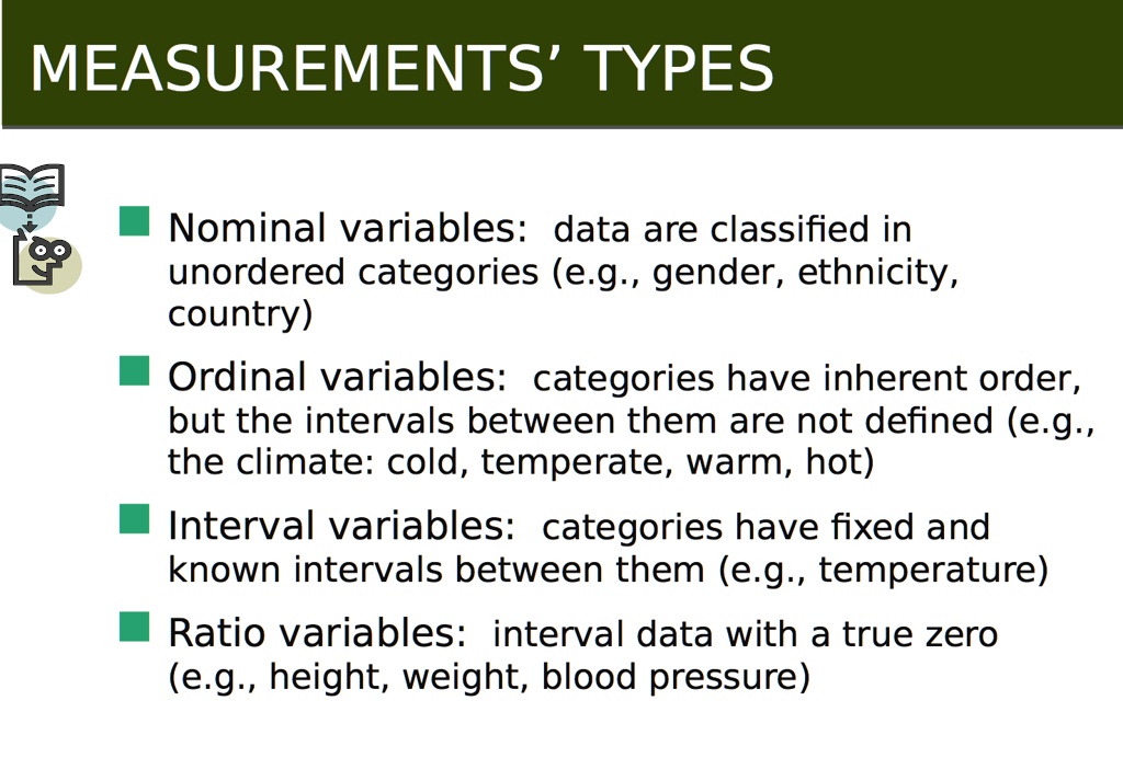 Levels Of Measurement Nominal Ordinal Interval And Ratio Statology