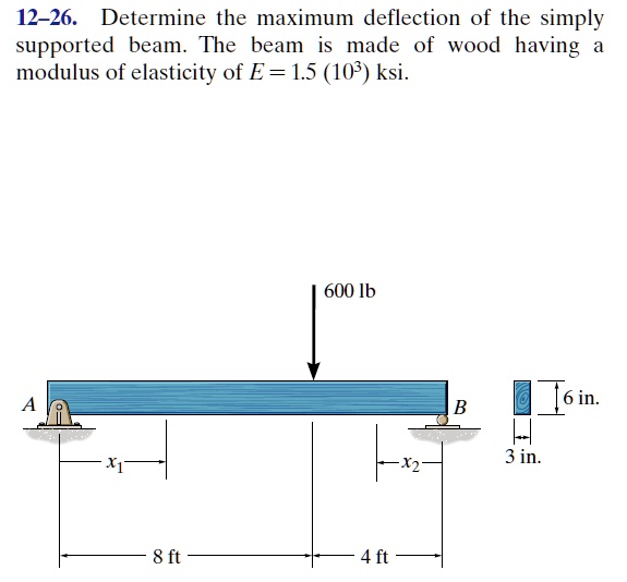 How To Calculate Maximum Deflection Of A Simply Supported Beam - The Best Picture Of Beam