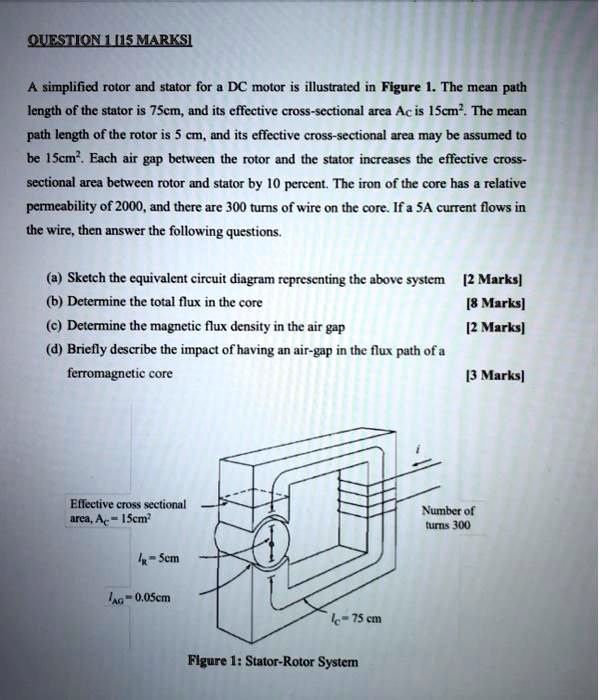 SOLVED: OUESTION1J15MARKS A simplified rotor and stator for a DC motor ...