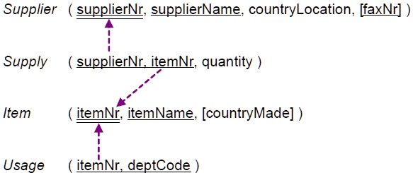 Solved A Sql Script Is A Set Of Sql Commands Saved As A Sql File If You Are Already Running