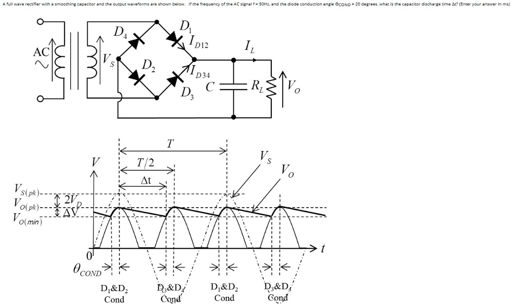 A full wave rectifier with a smoothing capacitor and the output ...