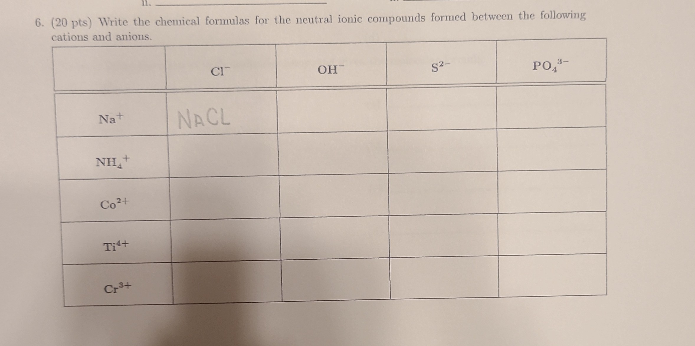 SOLVED: 6. (20 pts) Write the chemical formulas for the neutral ionic compounds formed between ...