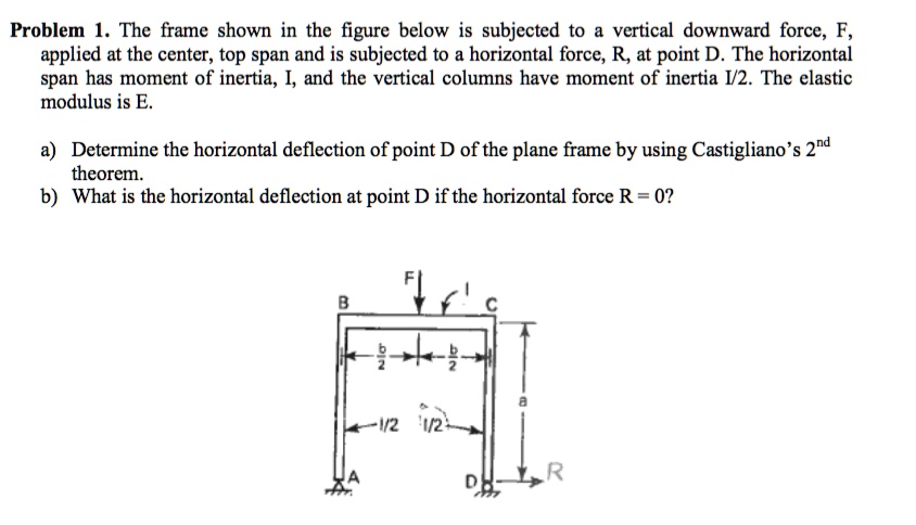 SOLVED: Determine the horizontal deflection using Castigliano's 2nd theorem Problem 1. The frame ...