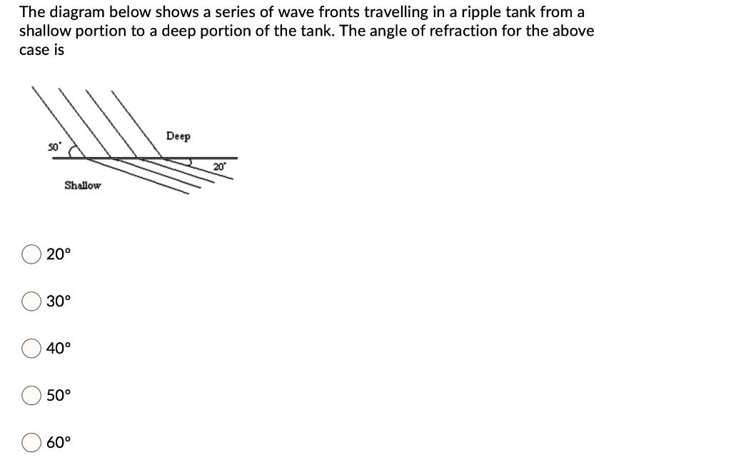 The diagram below shows a series of wave fronts travelling in a ripple ...