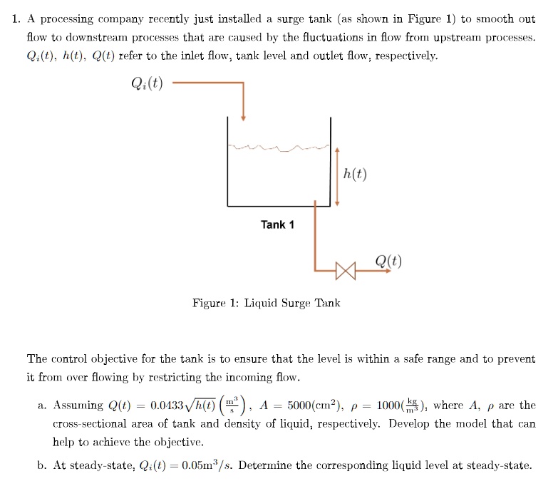 SOLVED: A processing company recently installed a surge tank (as shown ...