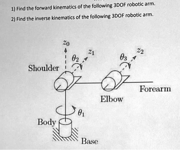SOLVED: Find the forward kinematics of the following 3-DOF robotic arm ... SOLVED: Find the forward kinematics of the following 3-DOF robotic arm ...