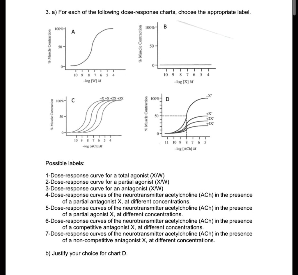 SOLVED: Calculate a) For each of the following dose-response charts ...