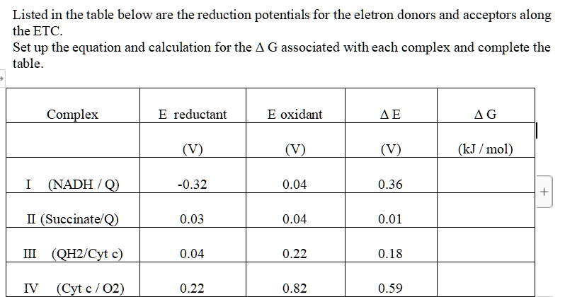 SOLVED:Listed in the table below are the reduction potentials for the ...