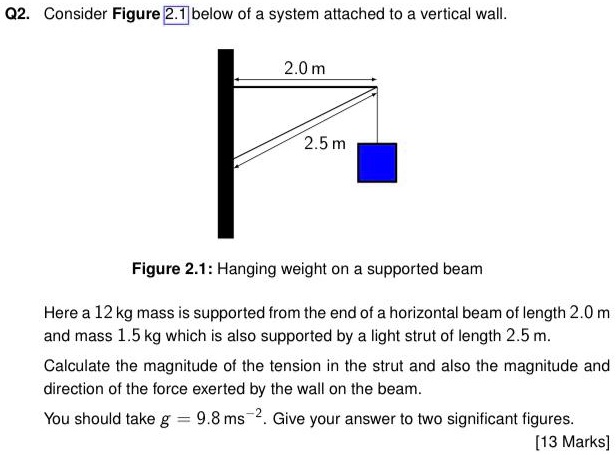 SOLVED: Q2. Consider Figure 2.1below of a system attached to a vertical ...