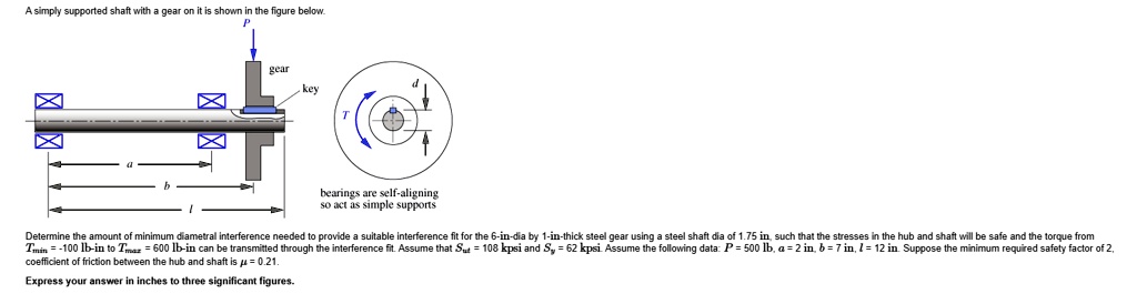 a simply supported shaft with a gear on it is shown in the figure below ...