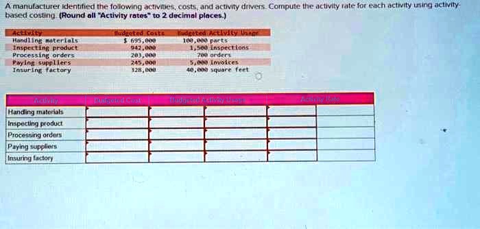 SOLVED: Texts: A manufacturer identified the following activities ...