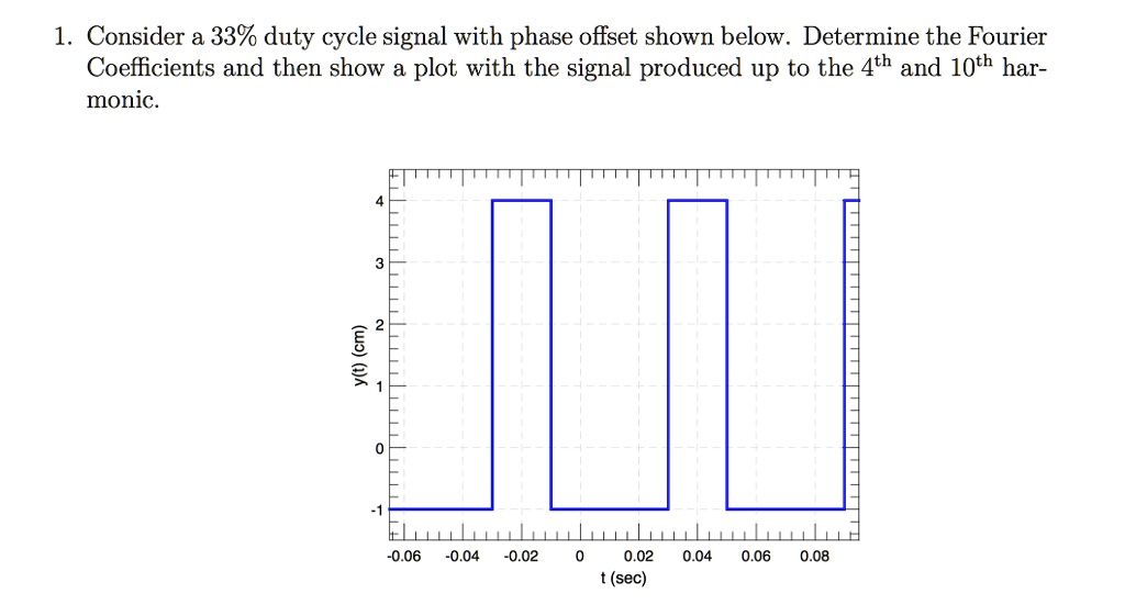 SOLVED: Consider a 33% duty cycle signal with a phase offset shown ...