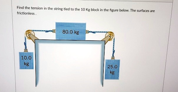 find the tension in the string tied to the 10 kg block in the figure ...