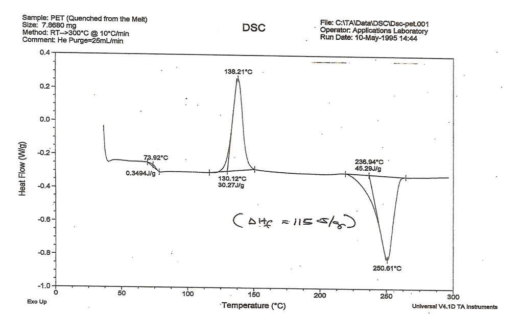 Heat Flow (W/g) Sample: PET (Quenched from the Melt) Size: 7.8680 mg ...