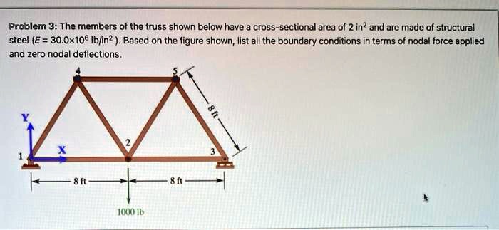 SOLVED: Problern 3:The members of the truss shown below have a cross-sectional area of 2 in2 and ...