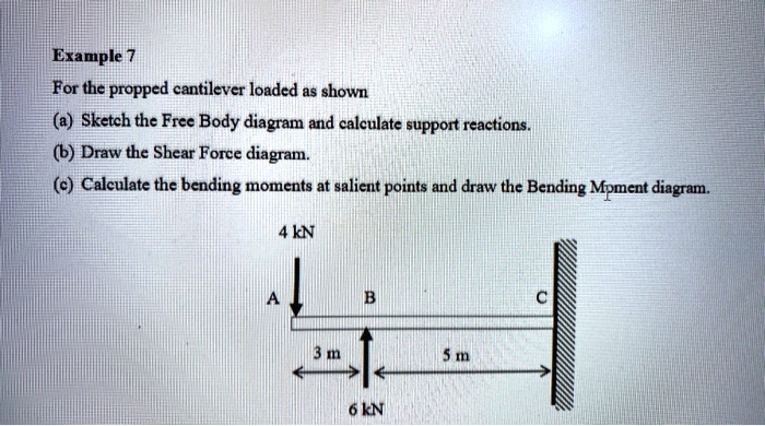 SOLVED: Example 7: For the propped cantilever loaded as shown: (a ...