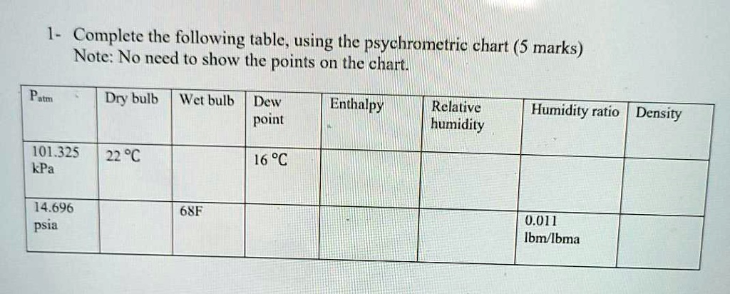 SOLVED: - Complete the following table, using the psychrometric chart. (5 marks) Note: No need ...