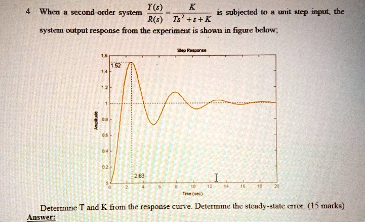 SOLVED: Y(s) = K / (Ts^2 + s + K) When a second-order system is subjected to a unit step input ...