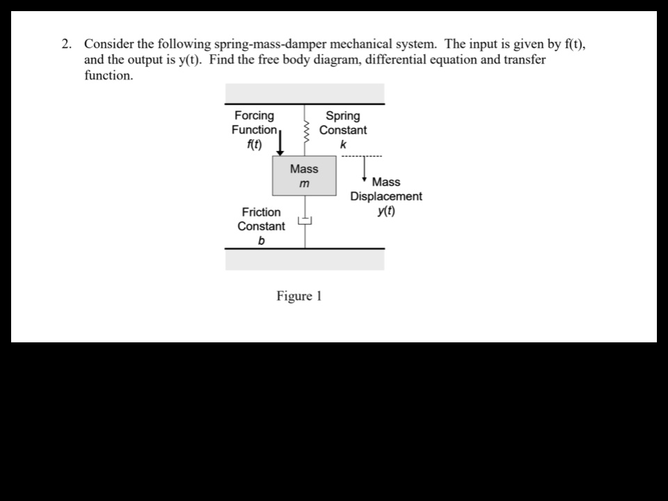 2. Consider the following spring-mass-damper mechanical system. The input is given by f(t), and ...