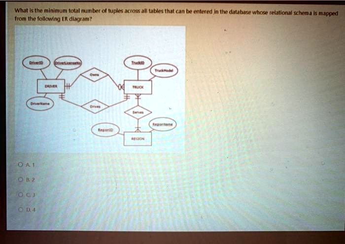 SOLVED: What is the minimum total number of tuples across all tables that can be entered in the ...