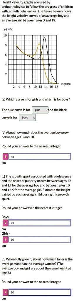 SOLVED: Height velocity graphs are used by endocrinologists to follow the progress of children ...