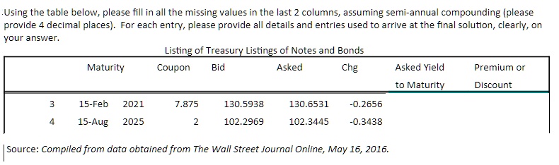 SOLVED: Using the table below, please fill in all the missing values in the last 2 columns ...