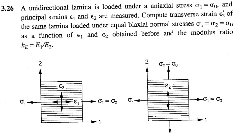 3.26 A unidirectional lamina is loaded under a uniaxial stress σ1 = σ0 ...