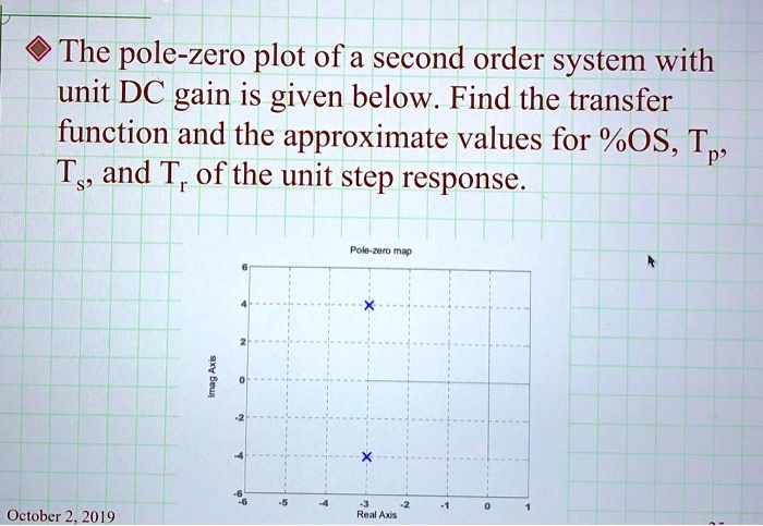 the pole zero plot of a second order system with unit dc gain is given below find the transfer ...