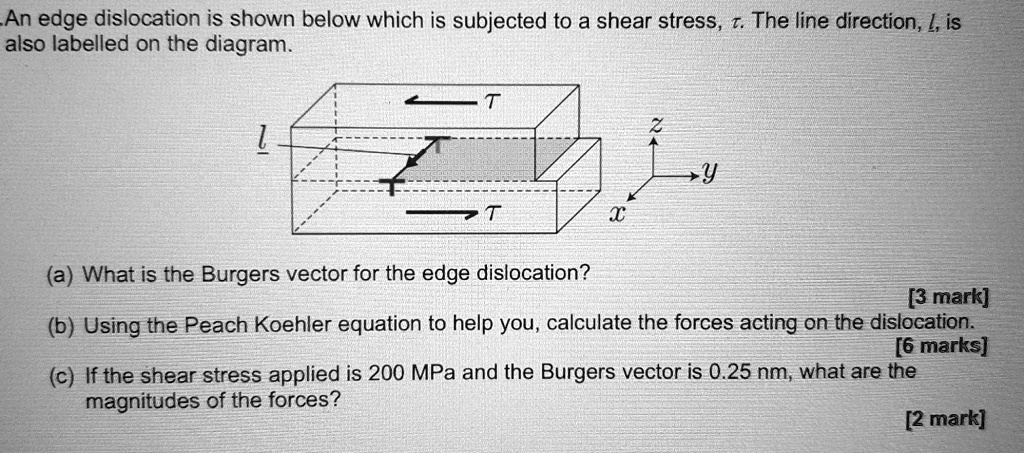 An edge dislocation is shown below which is subjected to a shear stress ...