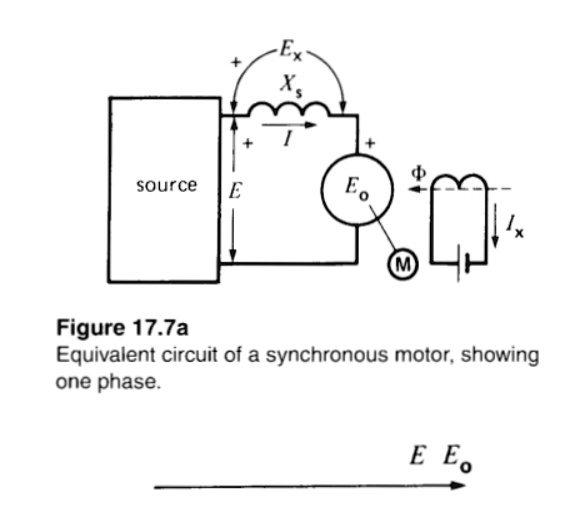Ex Xs + + ? source E Eo Ix M Figure 17.7a Equivalent circuit of a ...