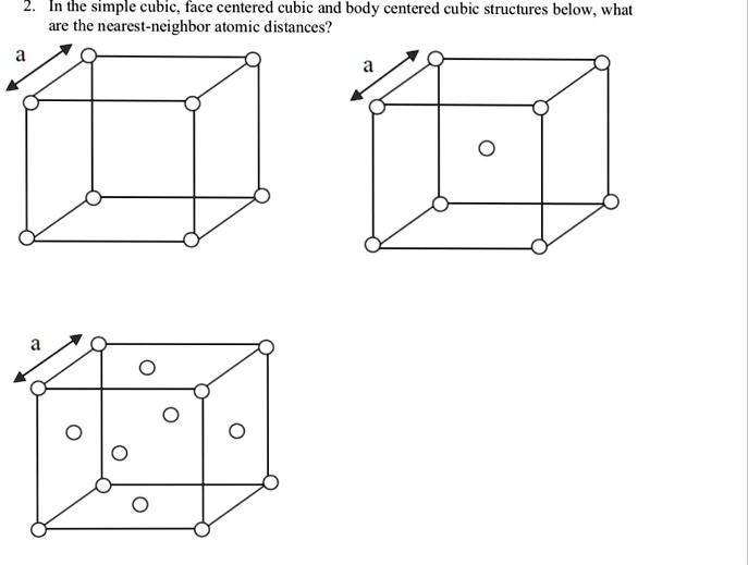 2. In the simple cubic, face centered cubic and body centered cubic ...