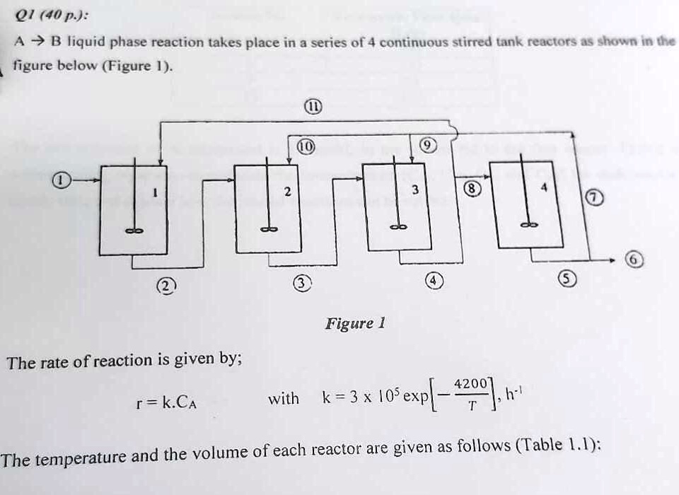 SOLVED: A - B liquid phase reaction takes place in a series of 4 continuous stirred tank ...