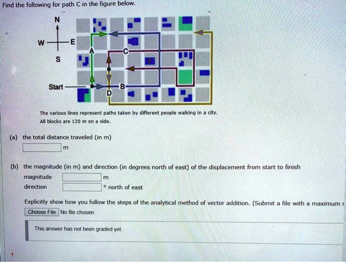 SOLVED: Find the following for path c in the figure below: Start The ...