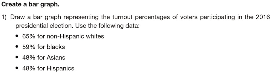 SOLVED: 'Create a bar graph 1) Draw a bar graph representing the ...