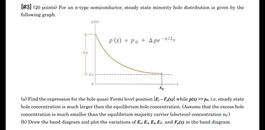 Solved For An N Type Semiconductor The Steady State Minority Hole