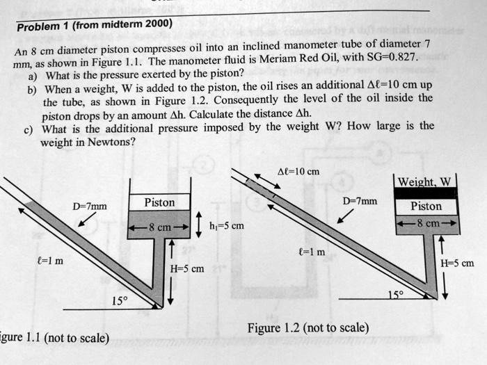 problem1from midterm 2000 an 8 cm diameter piston compresses oil into an inclined manometer tube ...