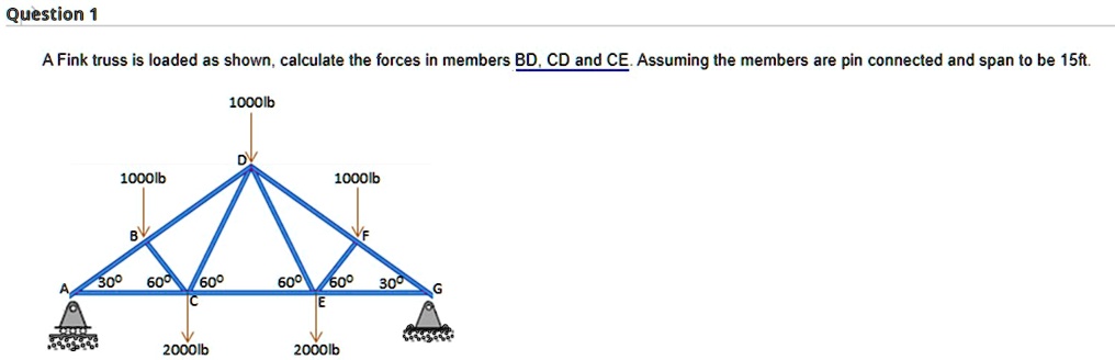 A Fink truss is loaded as shown. Calculate the forces in members BD, CD ...