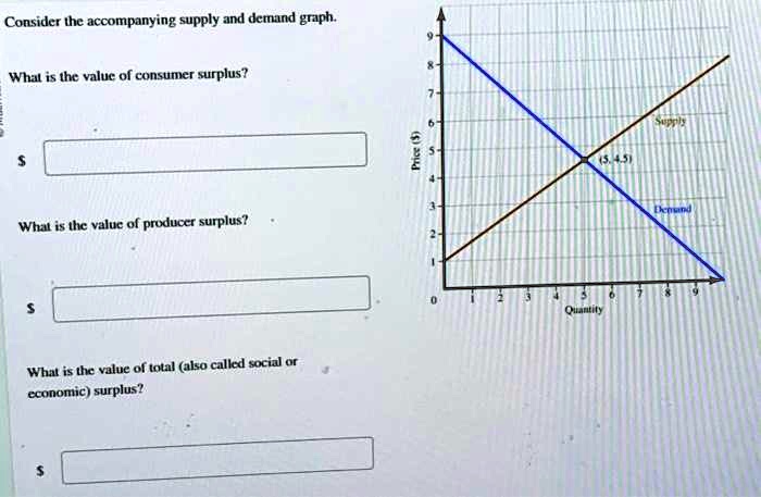 consider the accompanying supply and demand graph what is the value of ...