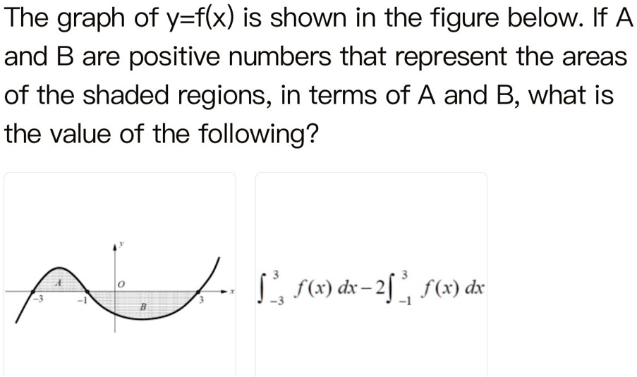 SOLVED: The graph of y=f(x) is shown in the figure below. If A and B ...