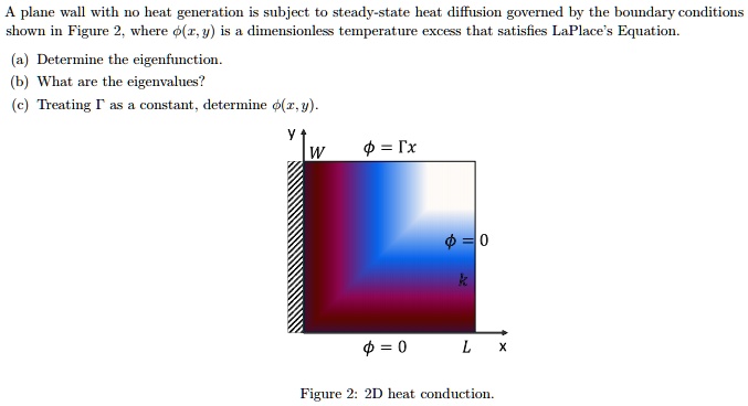 SOLVED: A plane wall with no heat generation is subject to steady-state ...