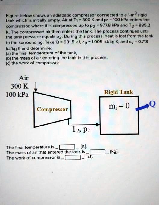 SOLVED: Figure below shows an adiabatic compressor connected to a 1-m^3 rigid tank which is ...