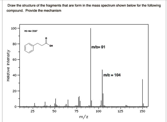 SOLVED: Draw the structure of the fragments that are formed in the mass ...