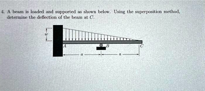 SOLVED: 4. A beam is loaded and supported as shown below.Using the superposition method ...