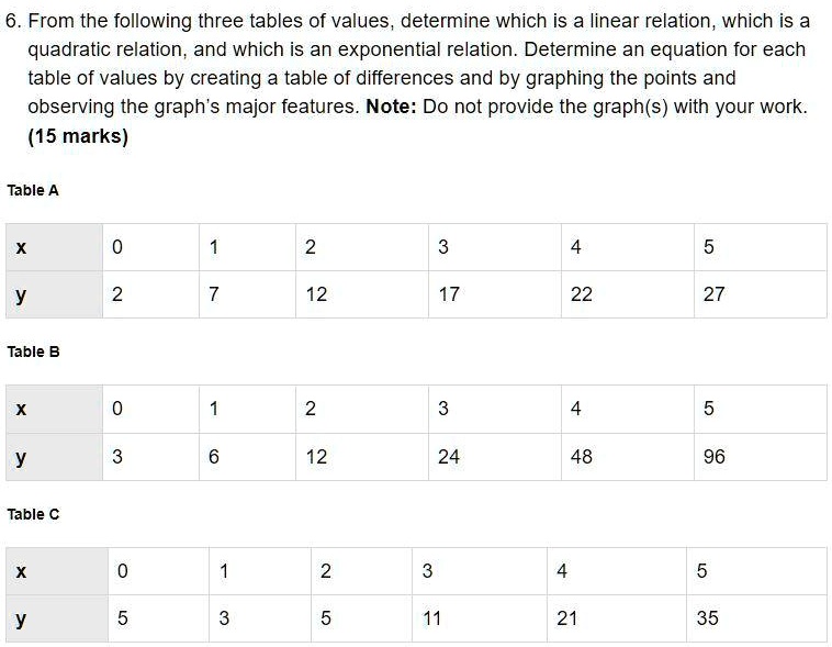 SOLVED: 6.From the following three tables of values,determine which is a linear relation,which ...