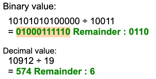 Binary value: 1010101010100000 ÷10011 = 01000111110 Remainder : 0110 ...